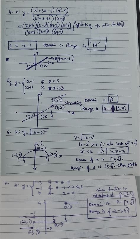 Solved Draw The Graph Of The Following Functions And Give The Domain
