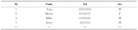 什么是MySQL 阿里云开发者社区
