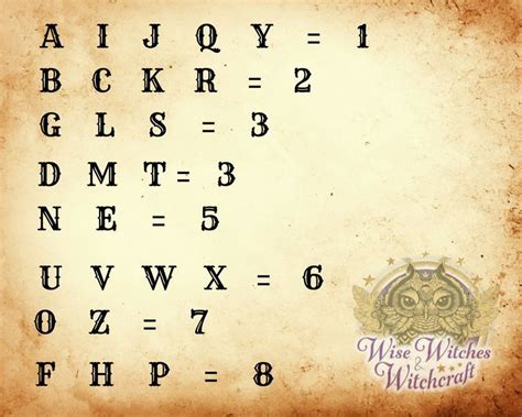 Numerology Alphabet Chart Indian