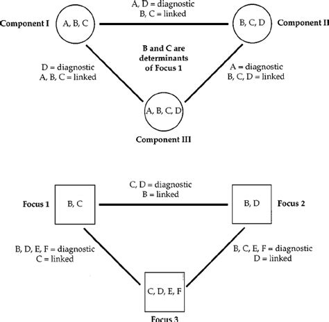 The Analytical Relations Among Traits Capital Letters Components