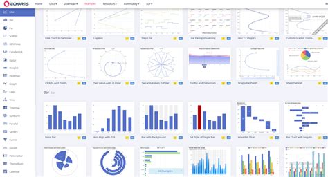 vue中使用echarts实现数据可视化 vue使用echars数据可视化 csdn博客