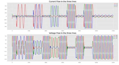 Ebenezer Aniyom On Linkedin Fault Detection Classification And