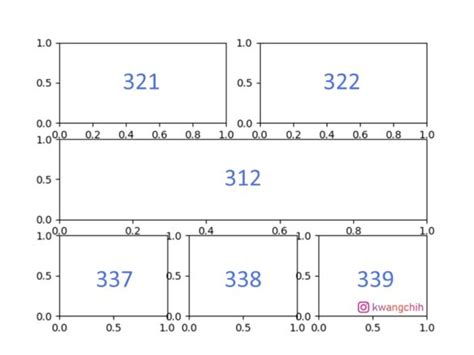 Hello Matplotlib！｜matplotlib 入門詳細介紹及基礎圖形教學 Simplelearn