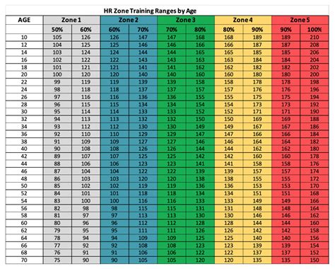 Running Heart Rate Zones By Age At Kevin Marsh Blog
