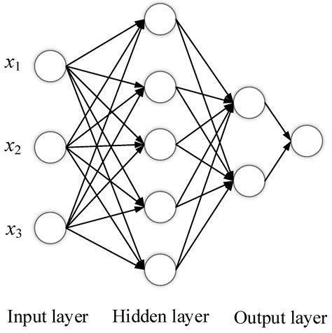 Short Term Solar Irradiance Prediction Based On Adaptive Extreme Learning Machine And Weather Data
