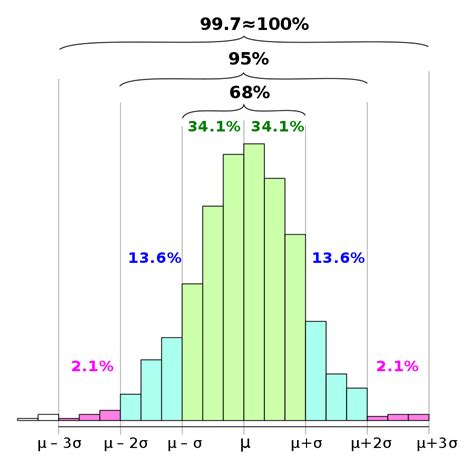 时间序列异常检测 Csdn博客 时间序列异常检测 Csdn博客