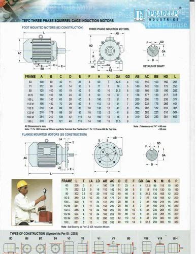 Iec Motor Dimensions Infoupdate Org