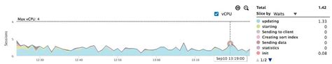 Tuning Amazon Rds For Mysql With Performance Insights Aws Database Blog