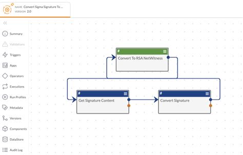 Rsa Netwitness Marketplace And Integrations Threatconnect