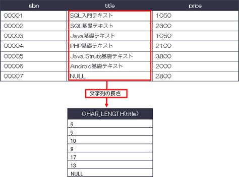 41 文字列関数 初心者向けデータベース設計入門