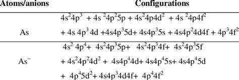 Configurations Selected In Calculations Download Table