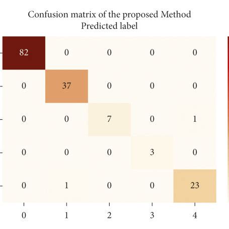 Data Space Before And After Applying K Means Clustering Algorithm Download Scientific Diagram