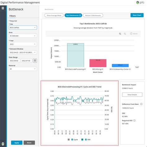 Bottleneck Analysis Modular Mashups