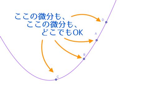 【導関数】って結局ナニ？微分係数との違いなどを解説。 青春マスマティック