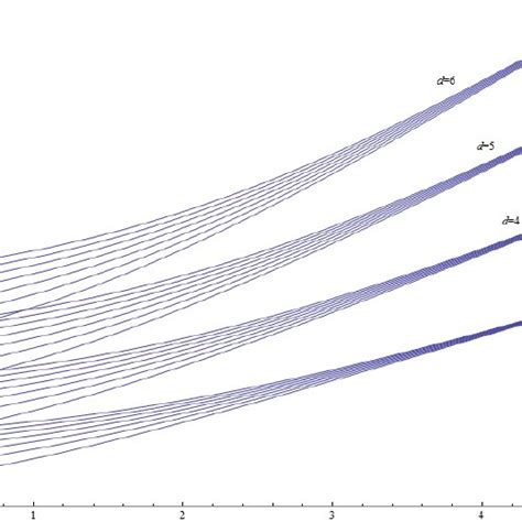 Log − γ N P M ∆ 2 φ Vs Log N Plot Showing The Dependence Of γ N