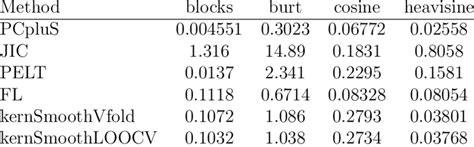 Averaged Mean Square Errors For N 256 And A 2 Download