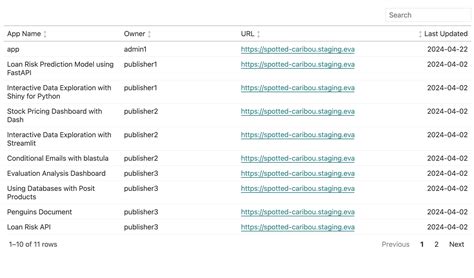 Finding Public Content Posit Connect Documentation Version 2025 03 0