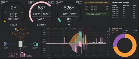 Home Assistant Sunsynk Power Flow Card And Dashboard Page Home