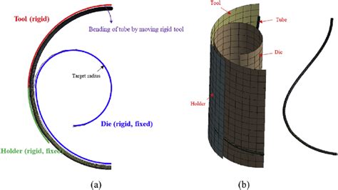 Numerical Model For Bending And Springback Prediction Download Scientific Diagram