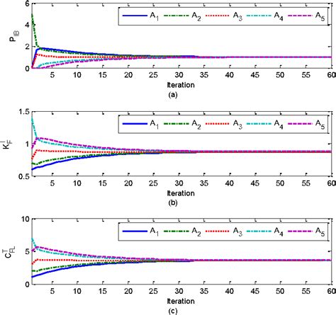 Figure 1 From Multiagent Based Distributed Load Shedding For Islanded