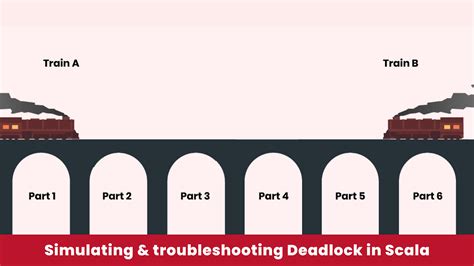 Simulating And Troubleshooting Deadlock In Scala By Ram Lakshmanan Aug 2023 Medium