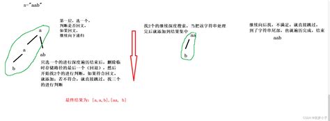 字符串习题总结2字符串csdn习题 Csdn博客