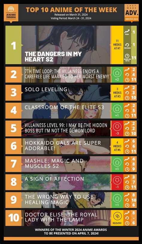 盘点1月新番，哪部动画是霸权番？ 知乎