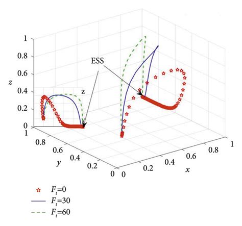 The Influence Of Government On The Penalty Amount Of Third Party Download Scientific Diagram
