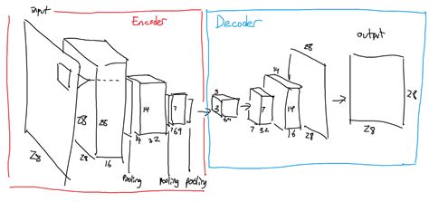 Creating Game Ai Using Supervised Imitation Learning By Kevin Dev Genius