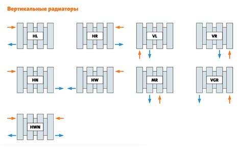Дизайн-радиаторы EVRA DELTA SMART | Официальный дилер в РФ