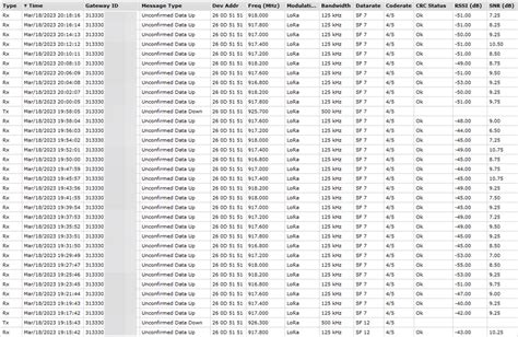 Beewatch Lorawan Environmental Monitoring Blog 4 Lorawan Gateway Set Up And Mkr Wan 1310