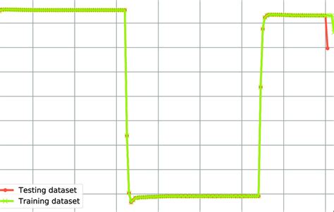 Collected Network Traffic Data Download Scientific Diagram