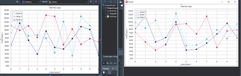 Chart Performance And Style In Vcl Tms Fnc Chart Tms Support Center