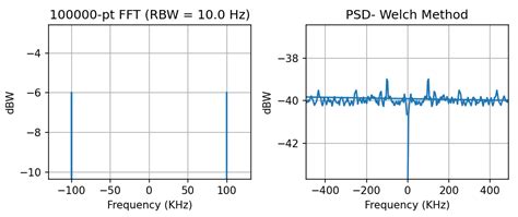 Averaging Larger Fft Vs Multiple Averaged Ffts For Detecting Small Cw