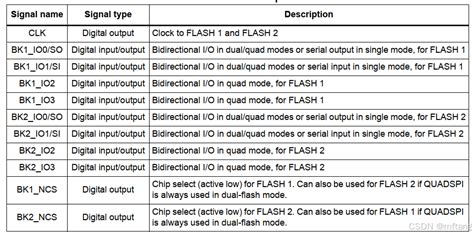 Stm32g4的qspi接口介绍quad Spi Csdn博客