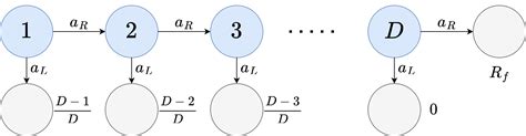 Extreme Value Monte Carlo Tree Search Ai Research Paper Details