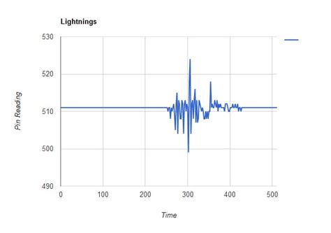 A Lightning Detector For Arduino Arduino Project Hub