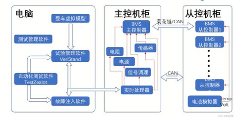 hil测试学习 csdn hil csdn博客