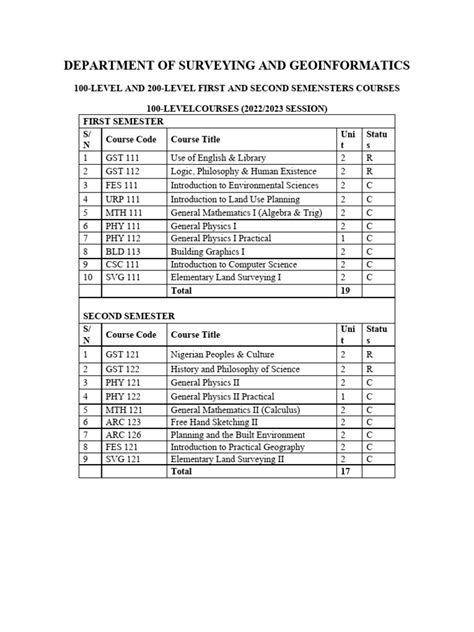 100 and 200 levels 1st and 2nd semesters courses 2022 2023 session pdf mathematics science