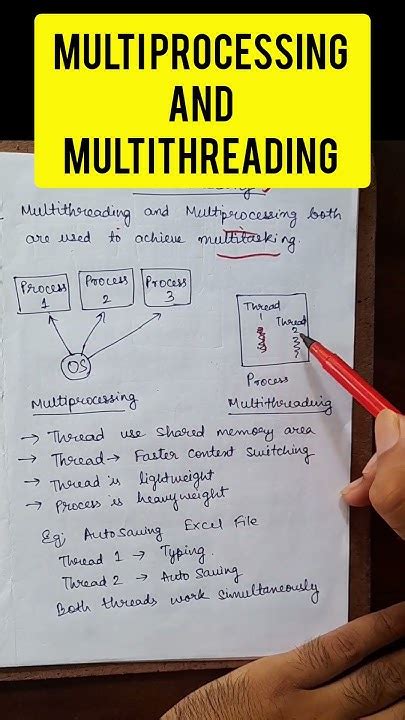 Multithreading And Multiprocessing In Java Java Javaforbeginners Javaprogramming Javaclass