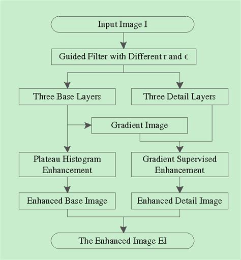 Figure 1 From Robust Image Based Crack Detection In Concrete Structure Using Multi Scale