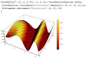 Plotting Barlegend With A Different Z Span For Listdensityplot