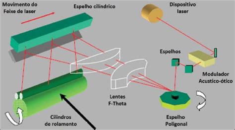 Laser Modulation Generic Model Generic Scheme Of Modulated Laser Beam Download Scientific