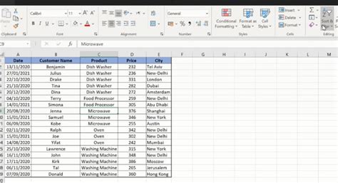 Do Data Sorting Cleaning And Formatting In Excel By Fm112018 Fiverr