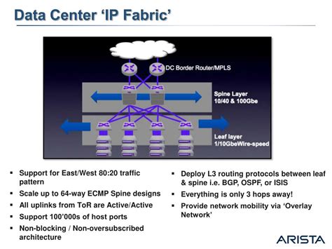 Ppt Vxlan Fundamentals Architecture And Roadmap Powerpoint Presentation Id 4543880