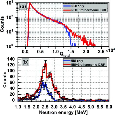 The A Electron Density B Electron Temperature And C Ion