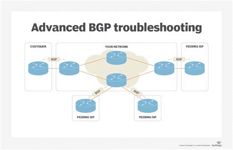 BGP Tutorial How The Routing Protocol Works TechTarget