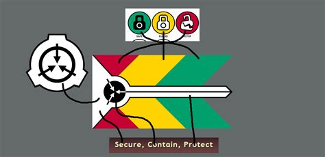 Made A Flag For The Scp Foundation Based On Its Core Mission Rvexillology