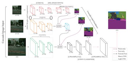 Semantic Segmentation