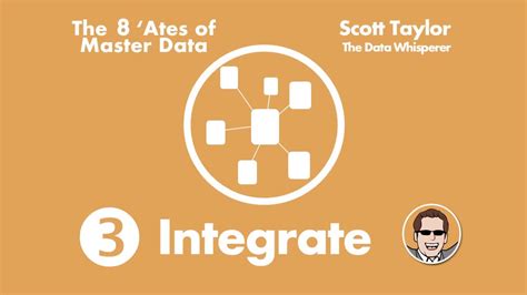 Scott Taylor On Linkedin Bigdata Analytics Datascience Data